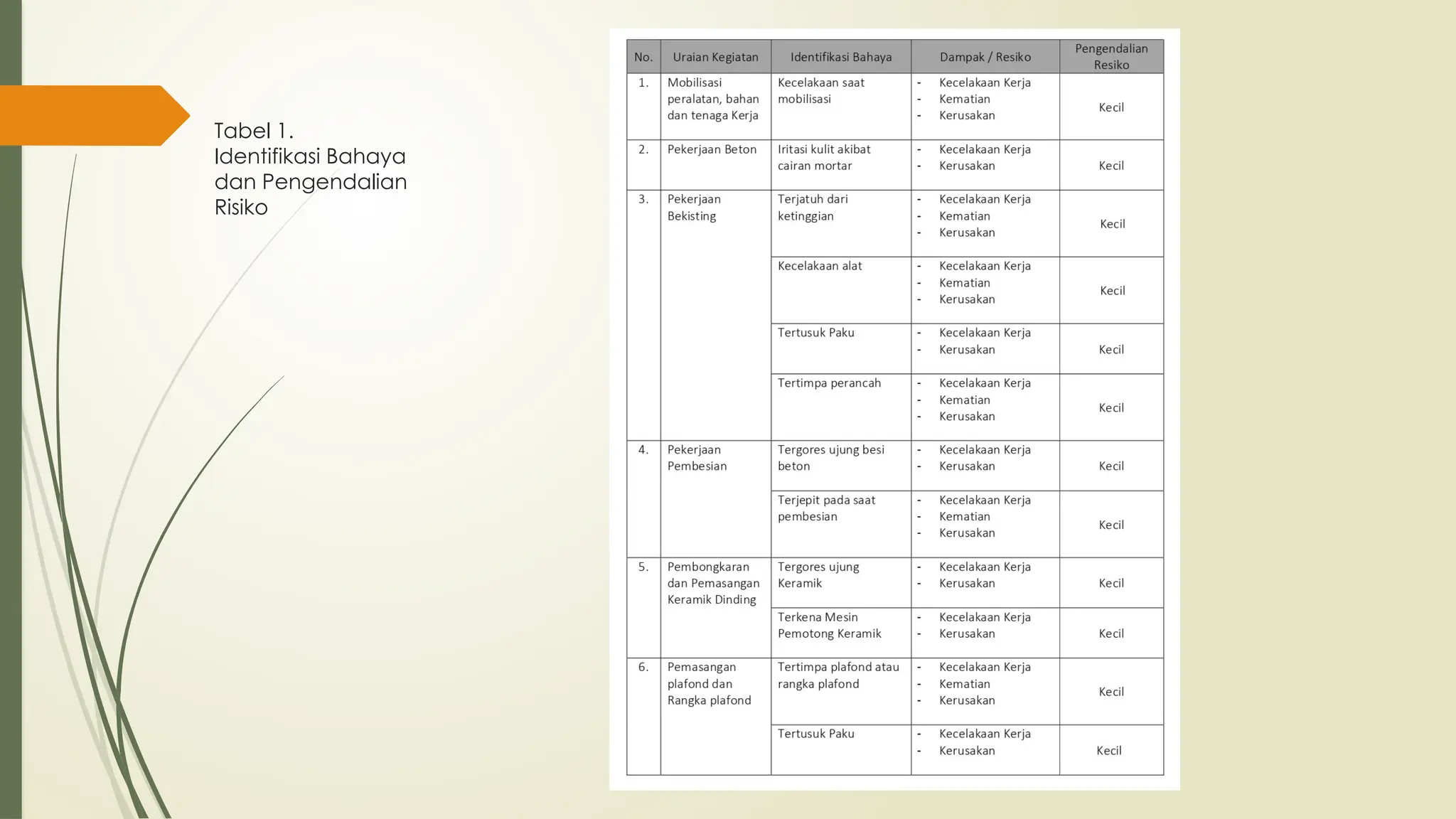 RENCANA KESELAMATAN KONSTRUKSI (RKK) asrama 2024.pptx