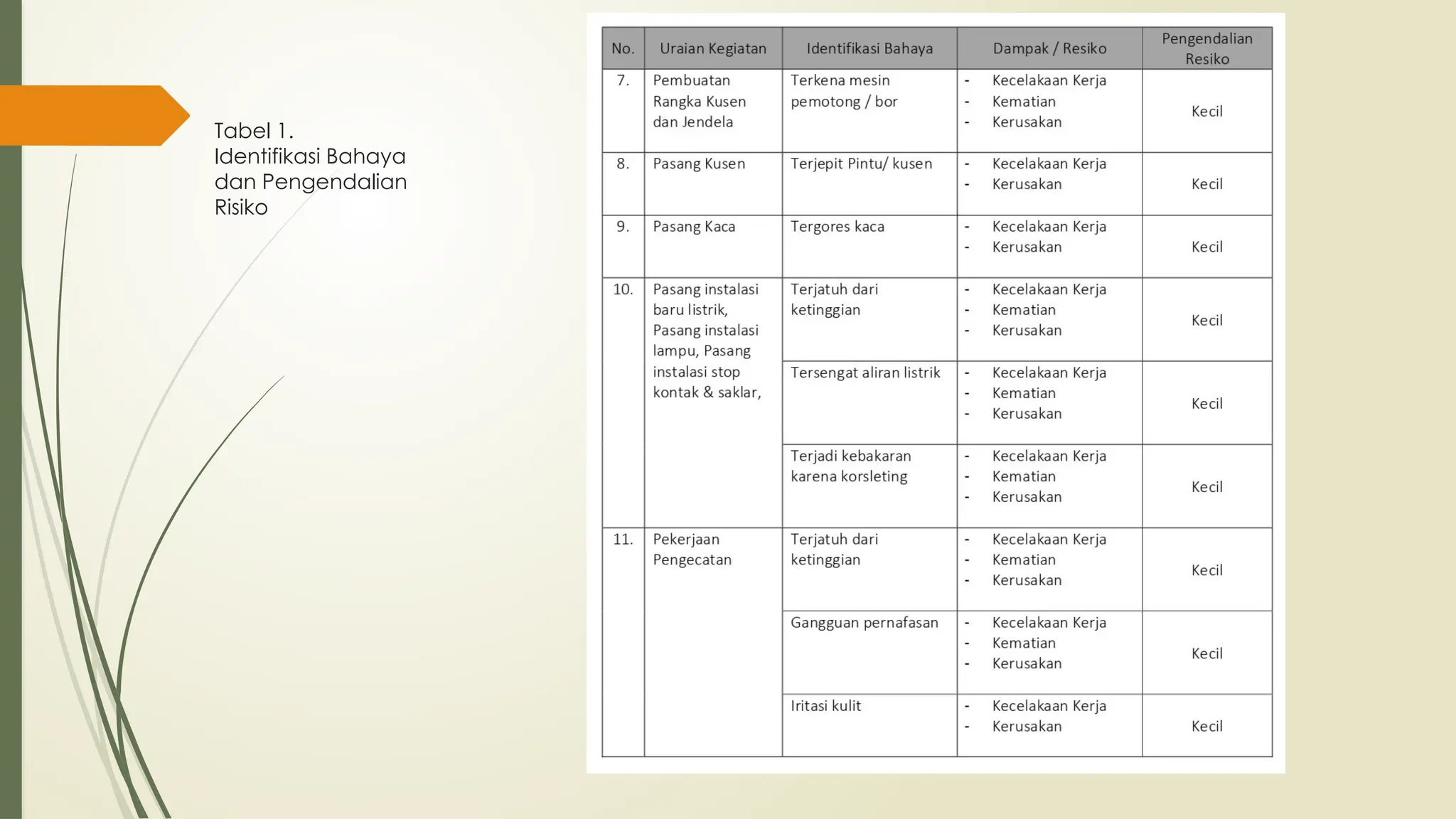 RENCANA KESELAMATAN KONSTRUKSI (RKK) asrama 2024.pptx