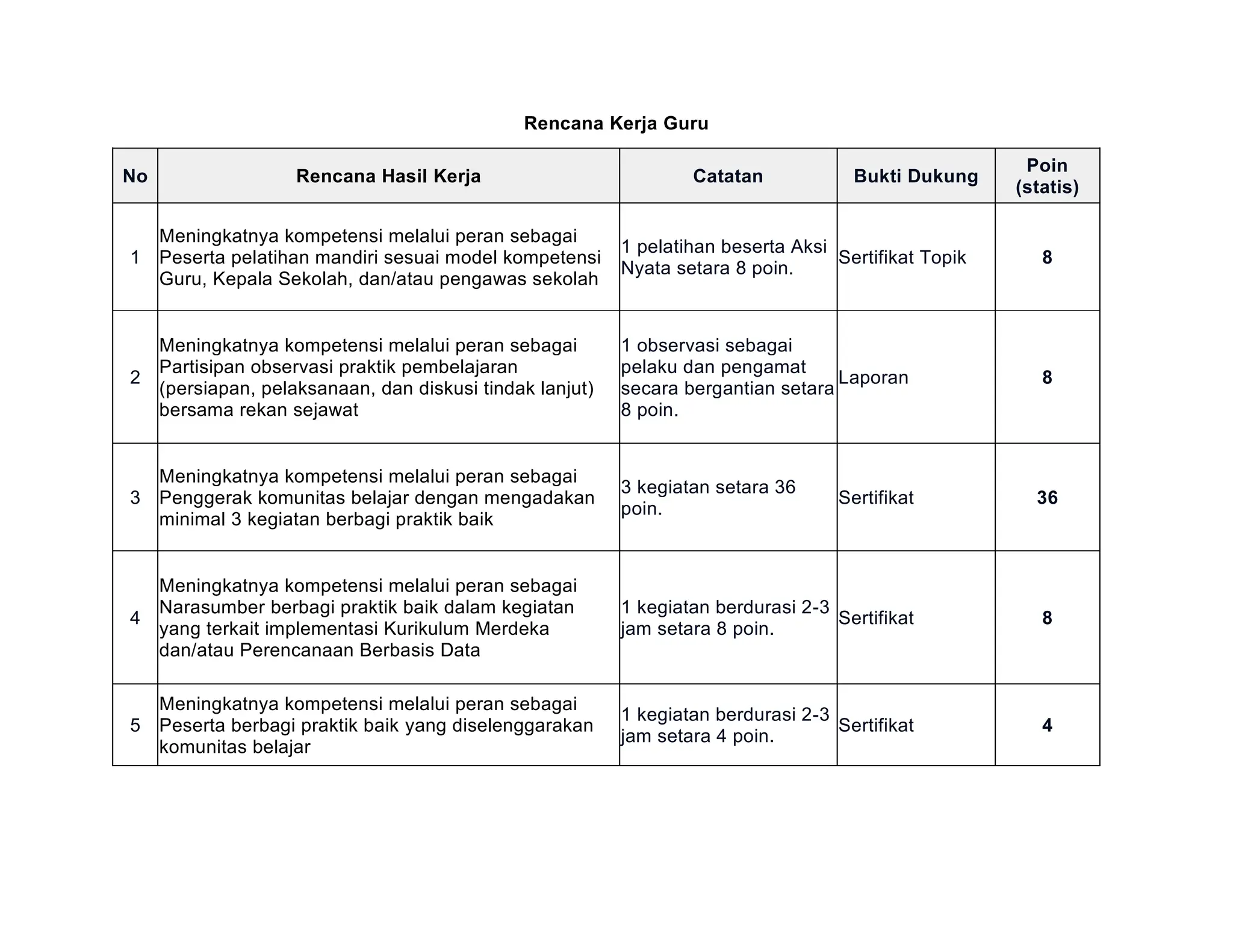 Perencanaan rencana kinerja guru SKP PMM | PDF