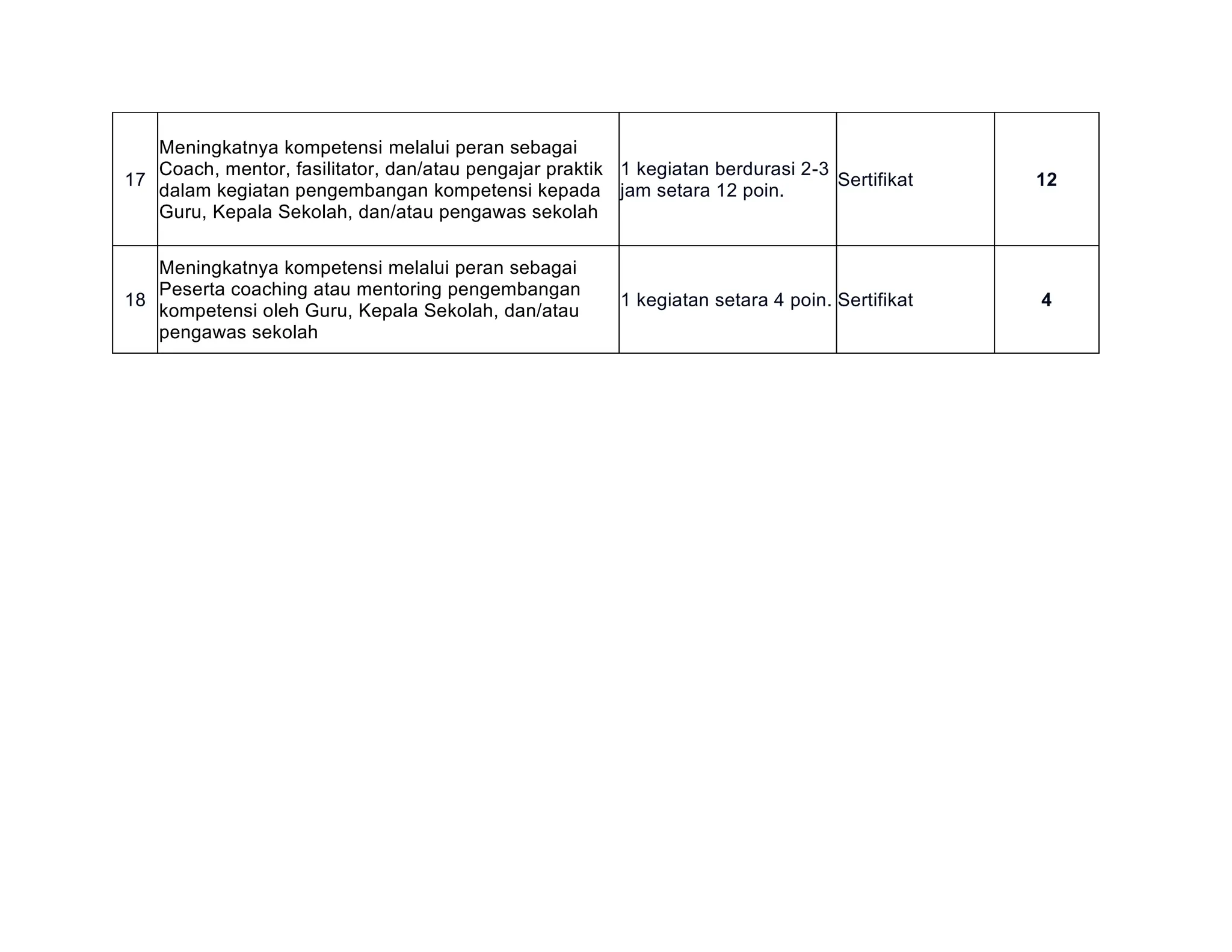 Perencanaan rencana kinerja guru SKP PMM | PDF