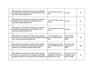 Perencanaan rencana kinerja guru SKP PMM | PDF