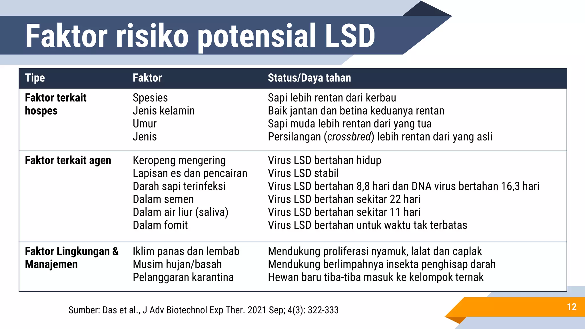 Rencana Kontinjensi LSD di Indonesia - Ditjen PKH & AIHSP - 6 Agustus ...