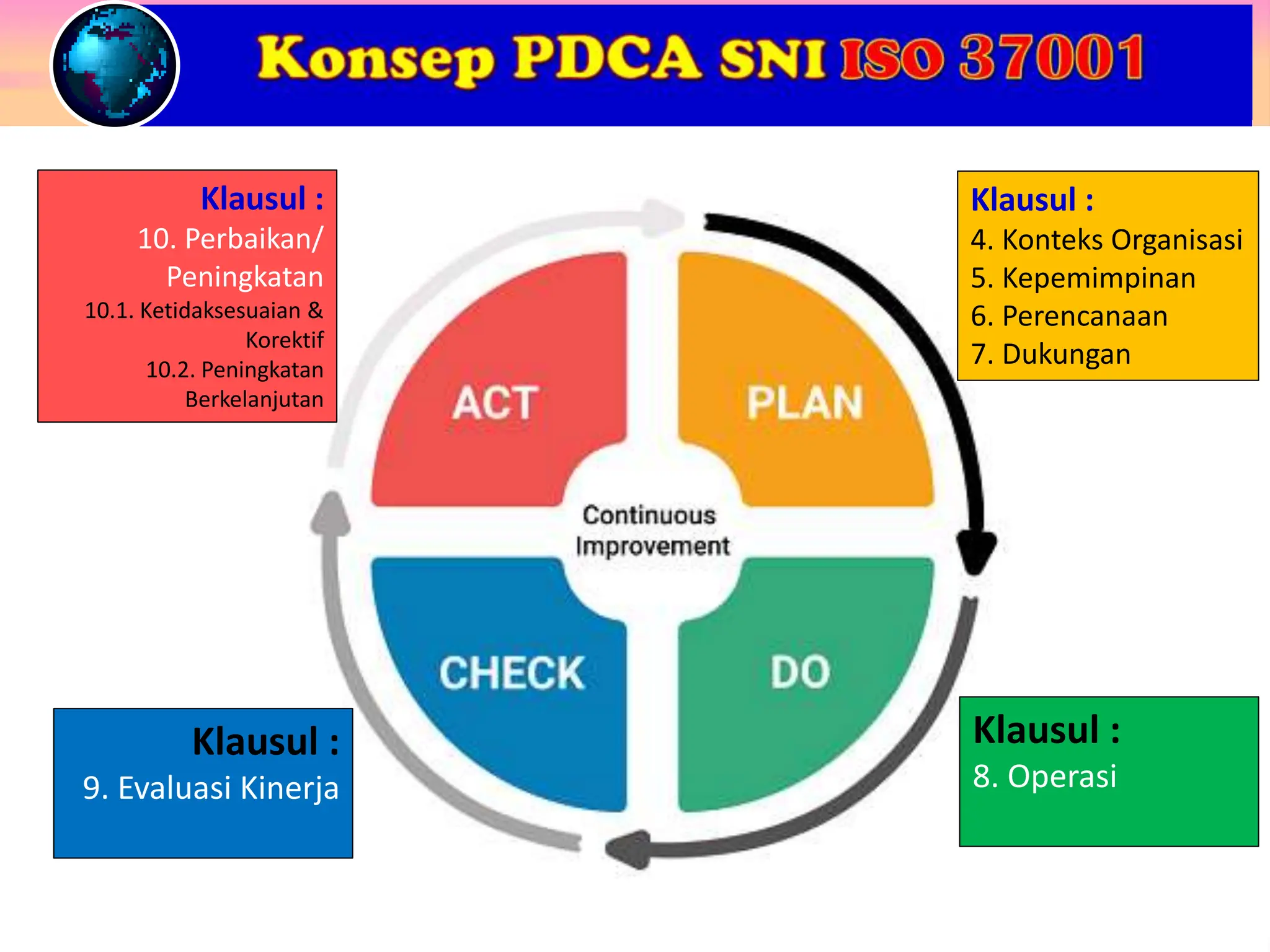 RENCANA + Link2 MATERI Pelatihan _"PEMBEKALAN Awereness SNI_ISO 37001 (SMAP = Sistem Manajemen ...