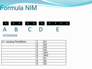 Rencana migrasi nim mahasiswa universitas telkom | PDF