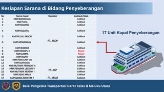 Rencana Operasi Sarana pada masa Angleb 2024 (1).pptx