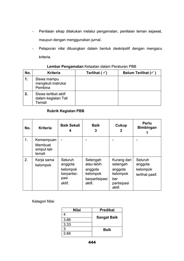 RENCANA PELAKSANAAN KEGIATAN PRAMUKA.doc