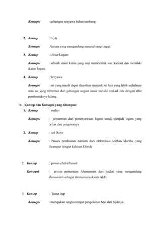 RPP Kimia unsur | DOC