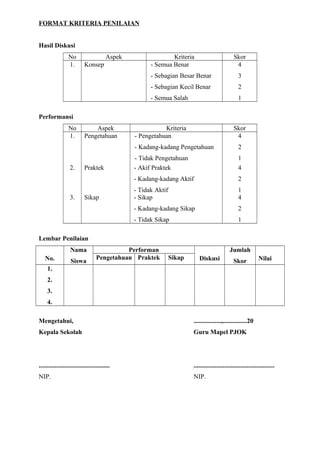 Rencana pelaksanaan pembelajaran | DOC