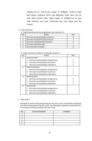 Rencana pelaksanaan pembelajaran haji dan umrah | DOCX