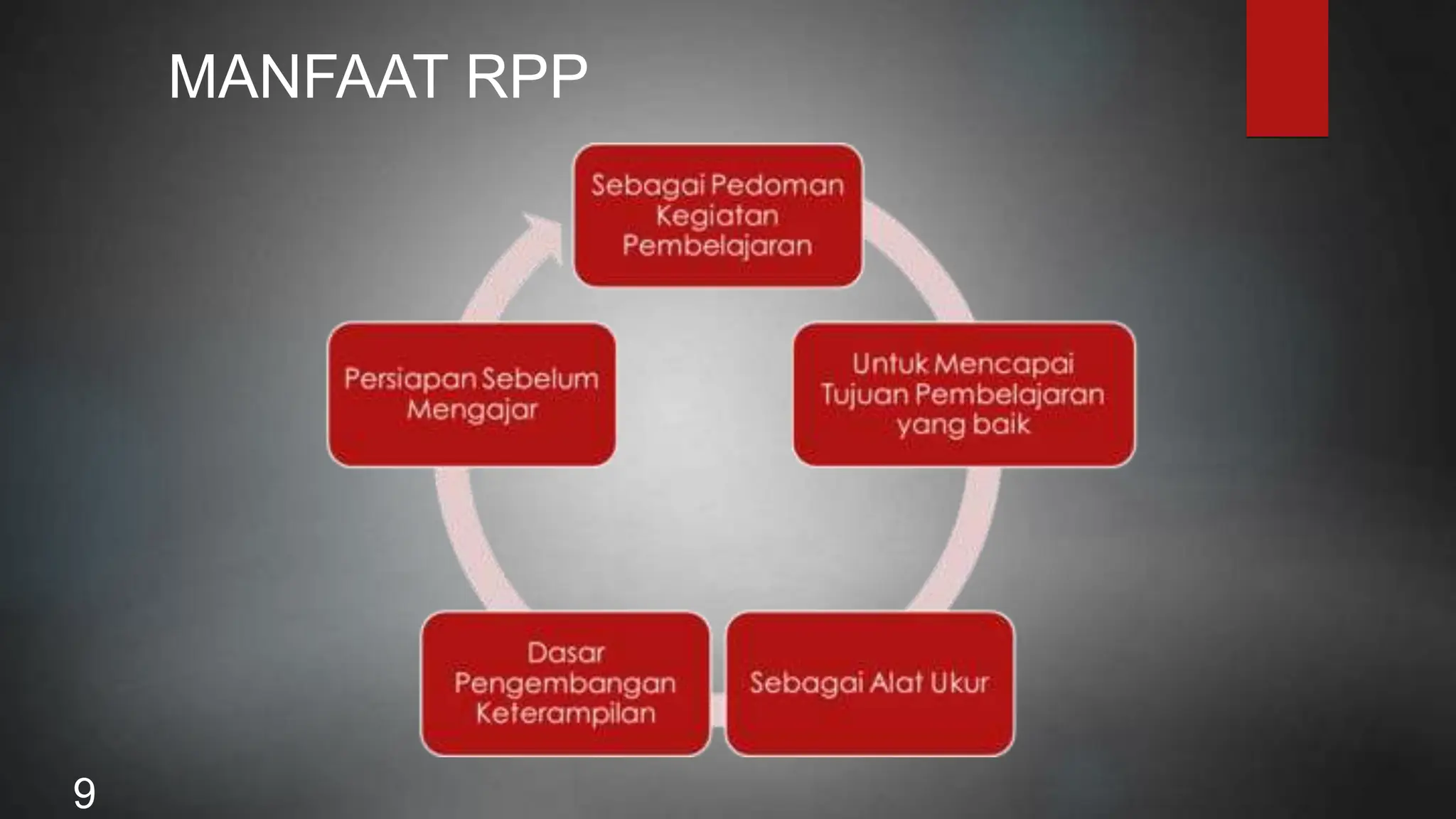 RENCANA PELAKSANAAN PERMBELAJARAN UNTUK SISWA.ppt