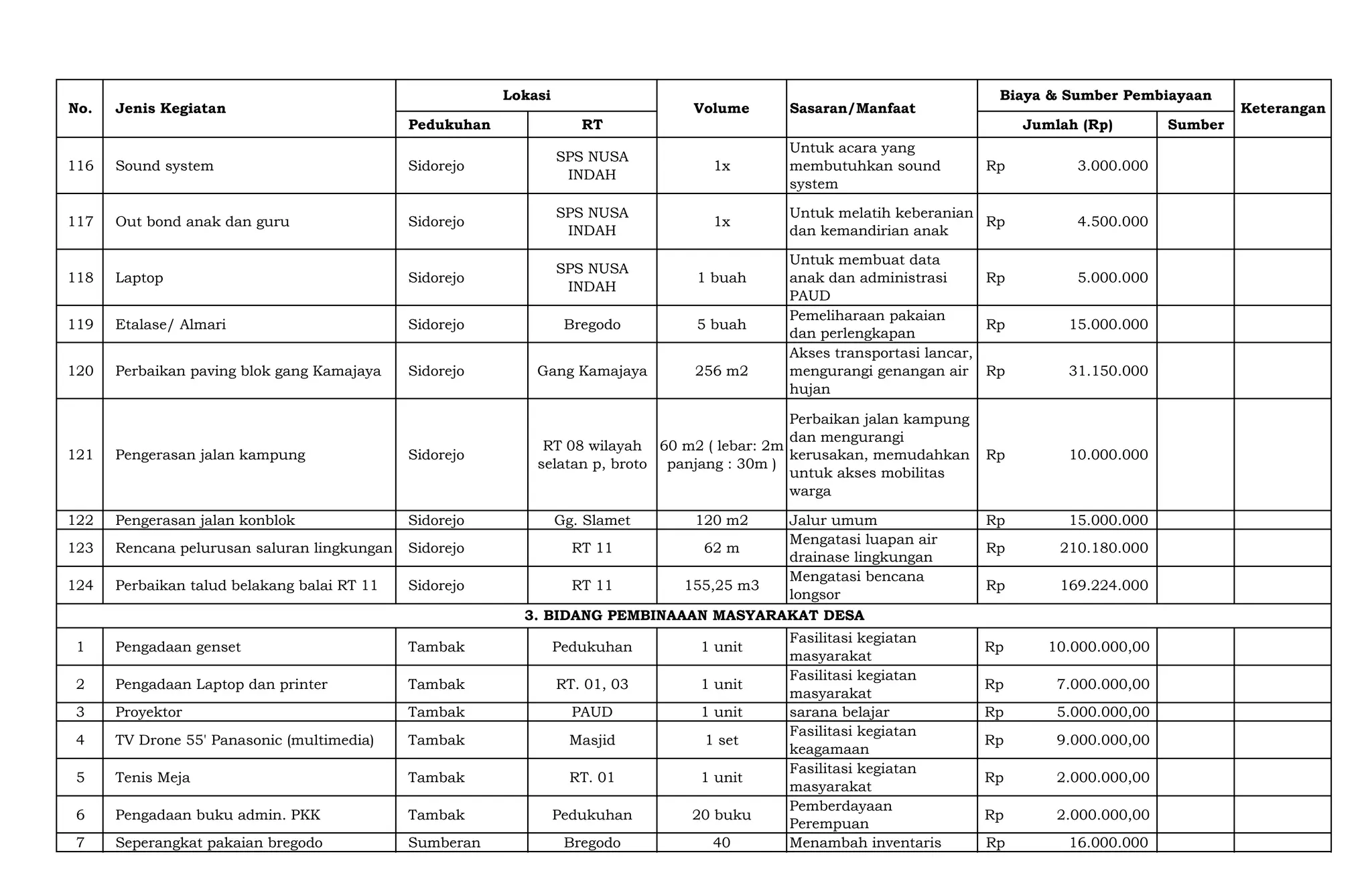Rencana Pembangunan Desa Tahun 2023.pdf