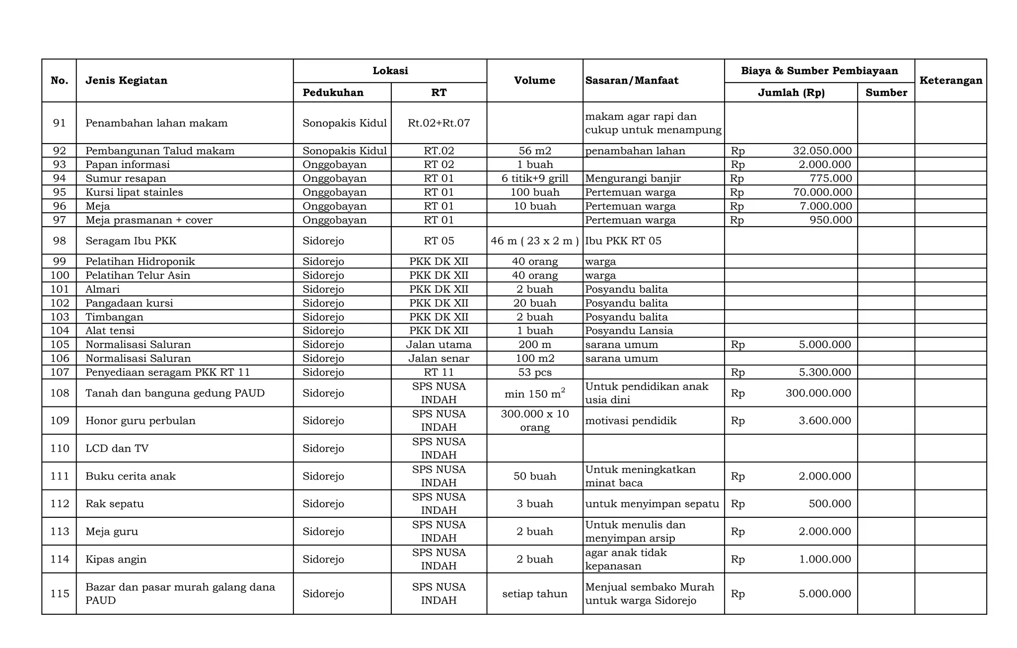 Rencana Pembangunan Desa Tahun 2023.pdf