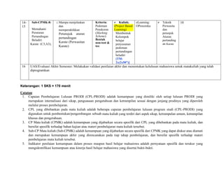 rencana perangkat pembeljaran mata kulia | PDF