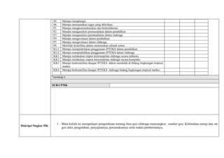 Rencana Pembelajaran Semester ilmu gizi.pdf