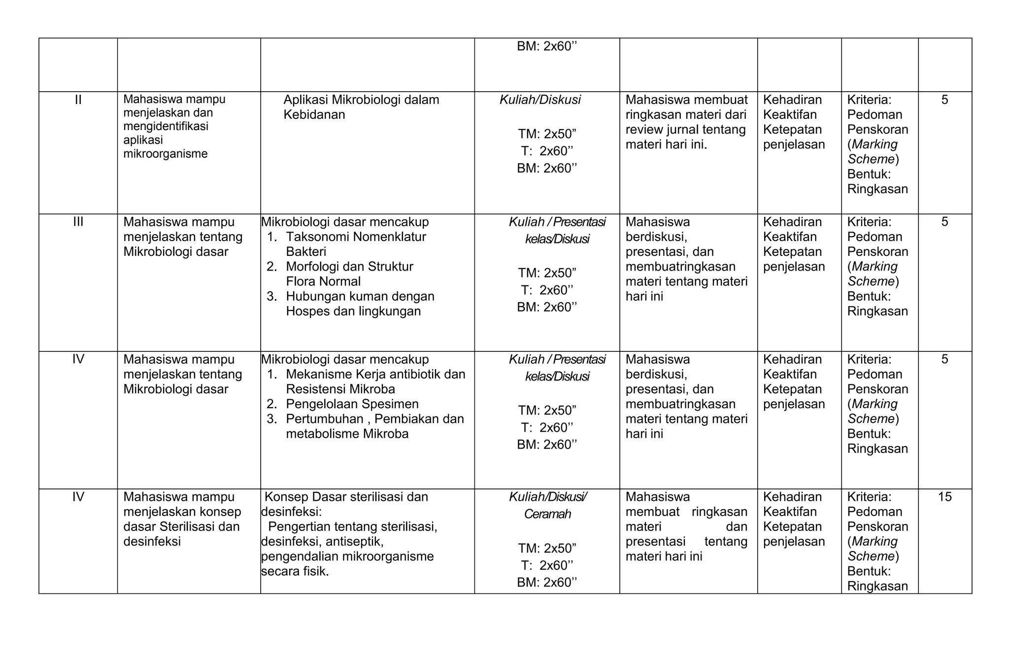 RPS MIKROBIOLOGI | PPT