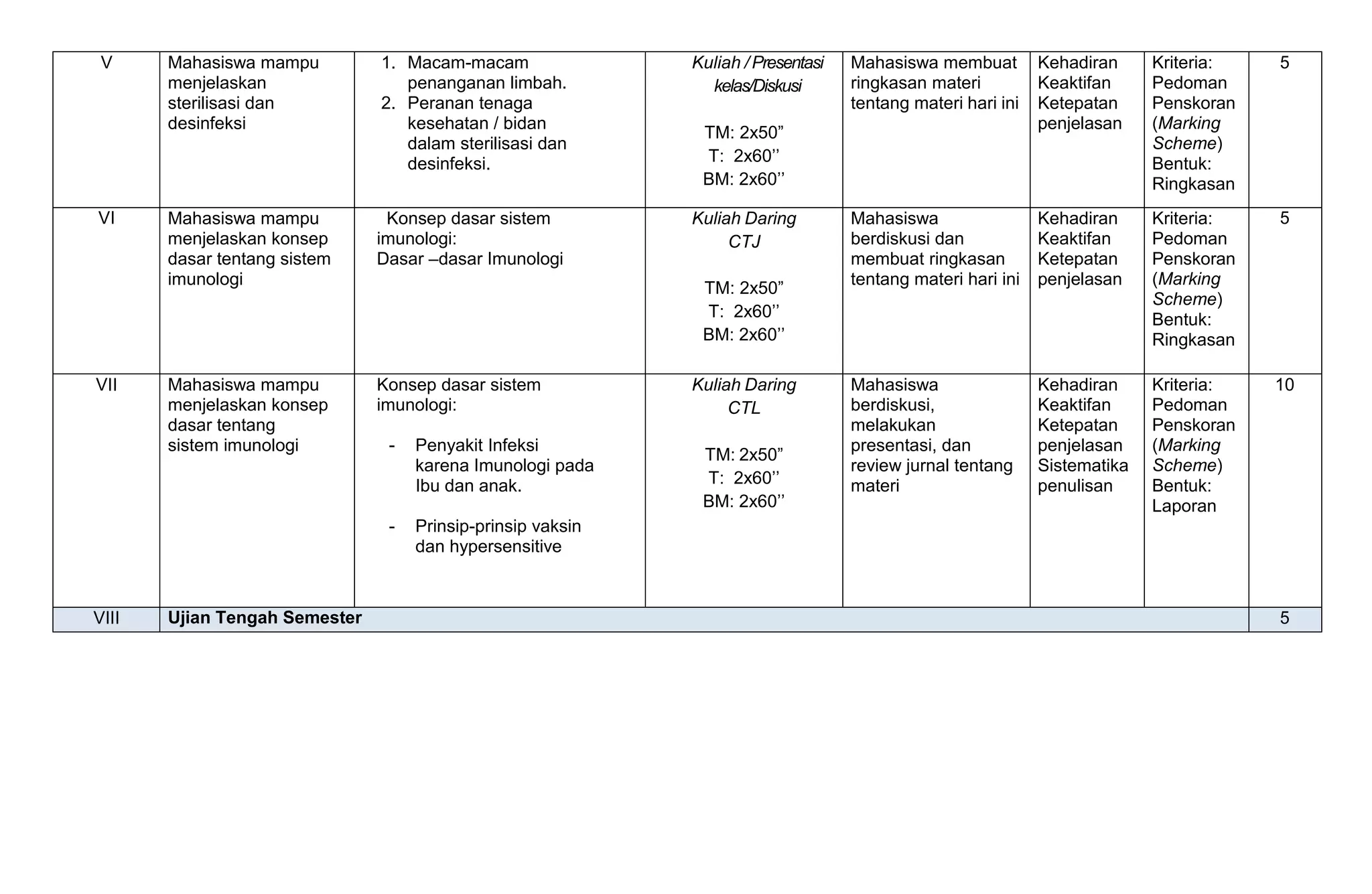 RPS MIKROBIOLOGI | PPT