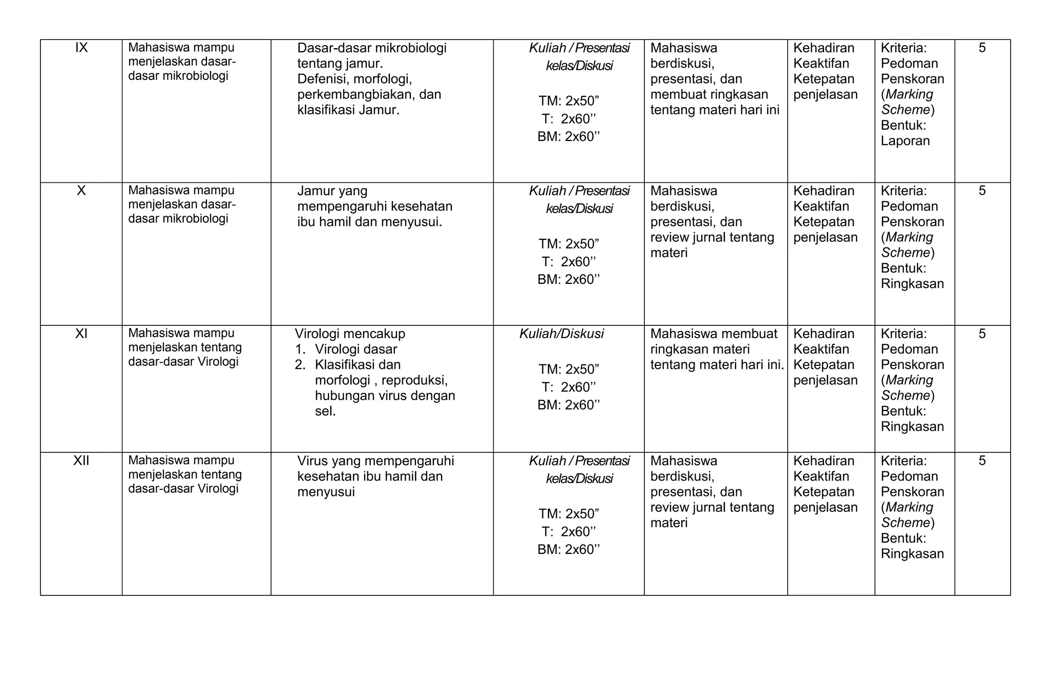 RPS MIKROBIOLOGI | PPT