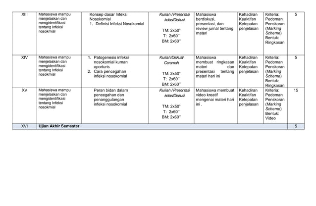 RPS MIKROBIOLOGI | PPT