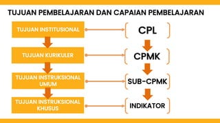 RENCANA PEMBELAJARAN SEMESTER_RPS.pdf