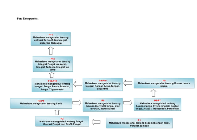 RENCANA_PEMBELAJARAN_SEMESTER_RPS_LEMBAR.doc