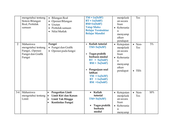 RENCANA_PEMBELAJARAN_SEMESTER_RPS_LEMBAR.doc