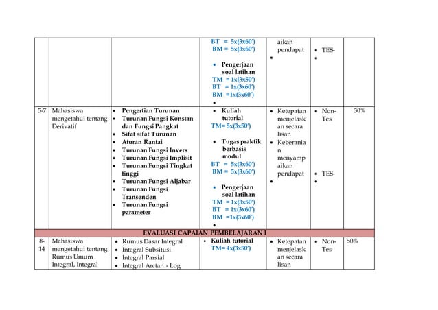 RENCANA_PEMBELAJARAN_SEMESTER_RPS_LEMBAR.doc