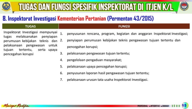 Rencana pembentukan inspektorat investigasi kementerian perhubungan | PDF