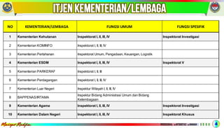 Rencana pembentukan inspektorat investigasi kementerian perhubungan | PDF