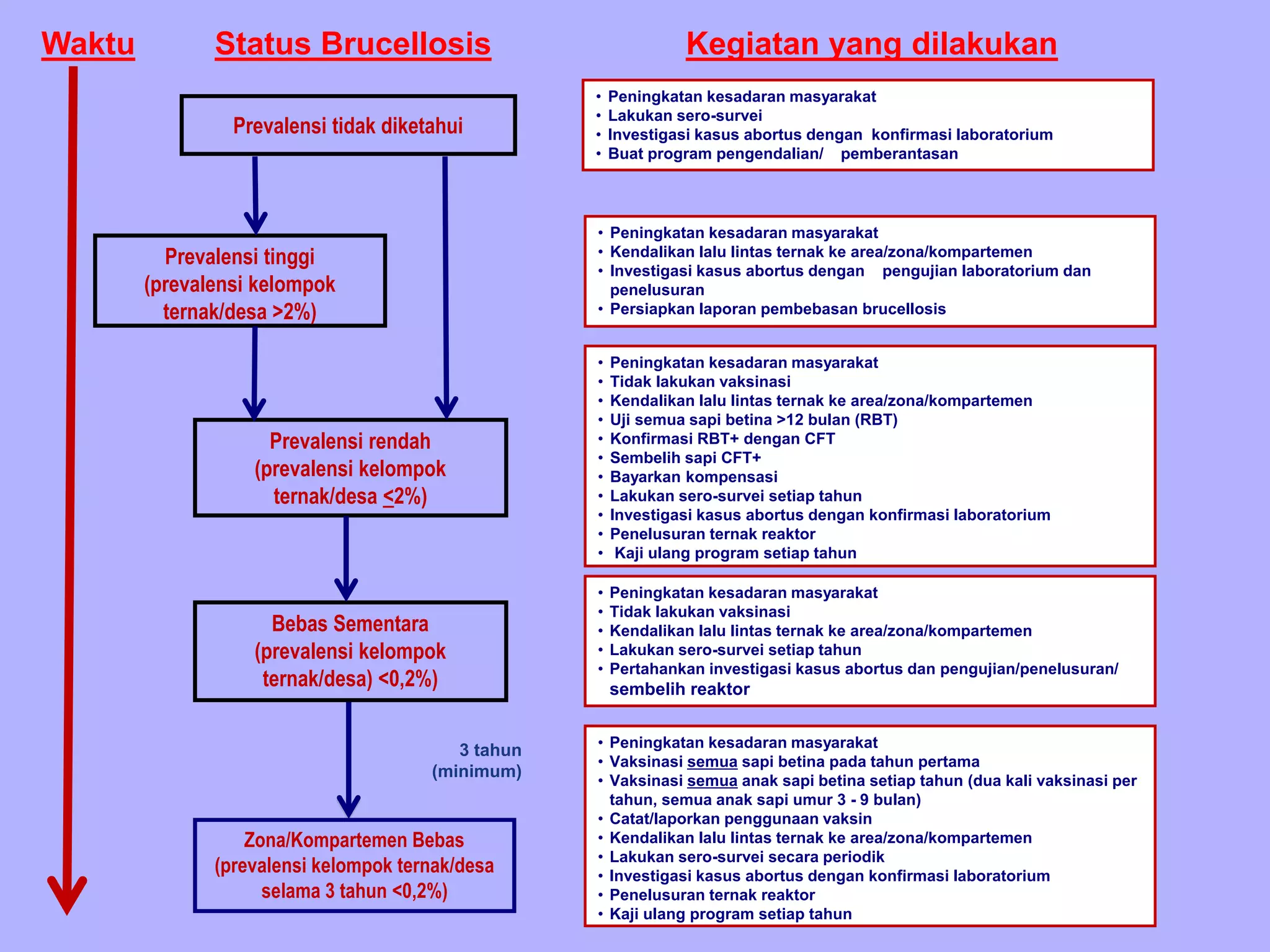 Rencana Pembuatan Roadmap Pembebasan Brucellosis DKI Jakarta - Dinas ...