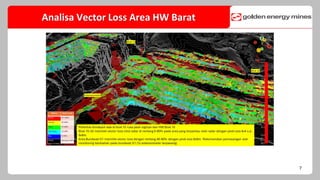 Rencana Pemindahan SSR untuk mengetahui vector loss dan range analysis ...