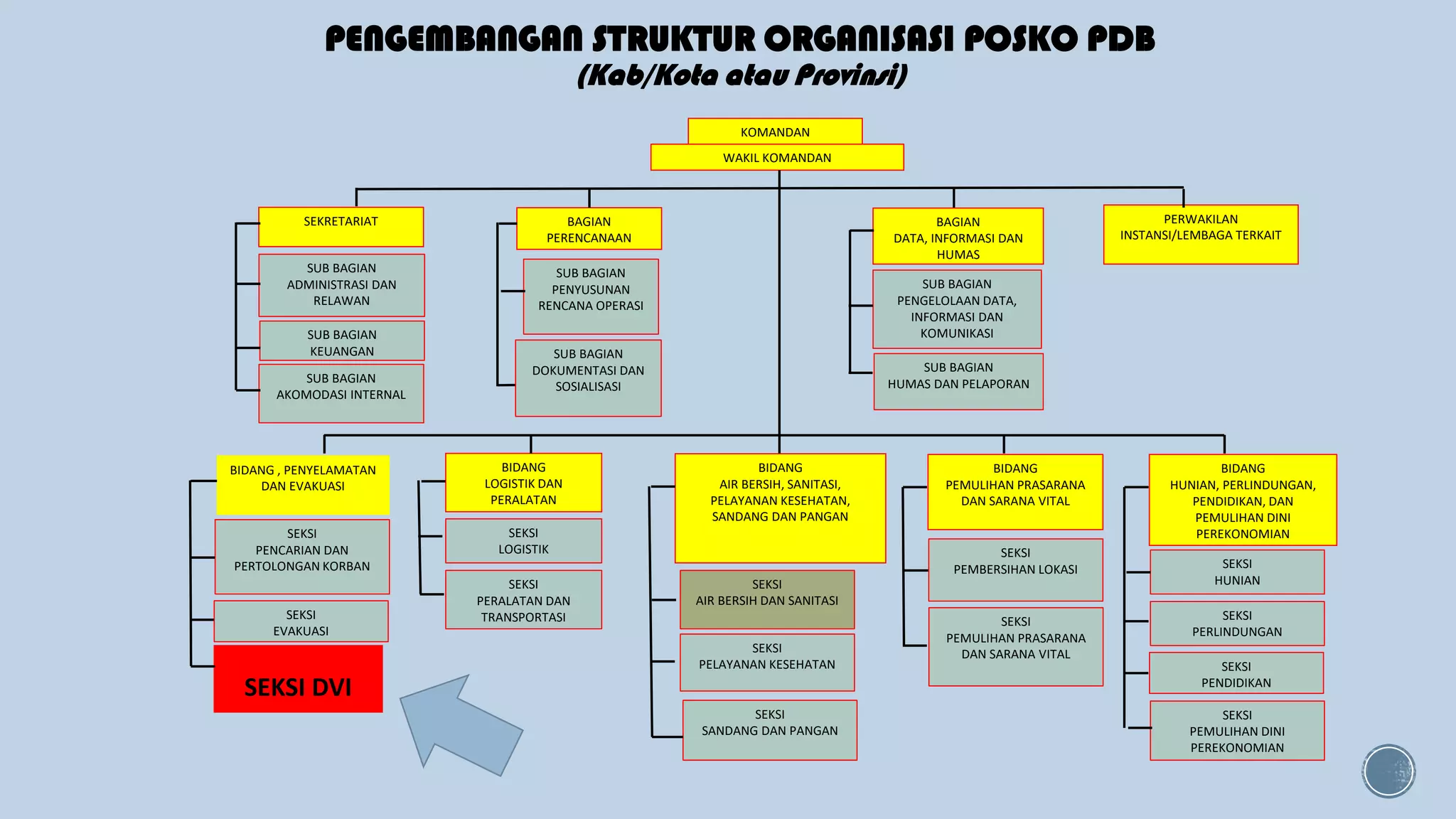 RENCANA PENANGGULANGAN KEDARURATAN BENCANA RPKB (NATIONAL DISASTER ...