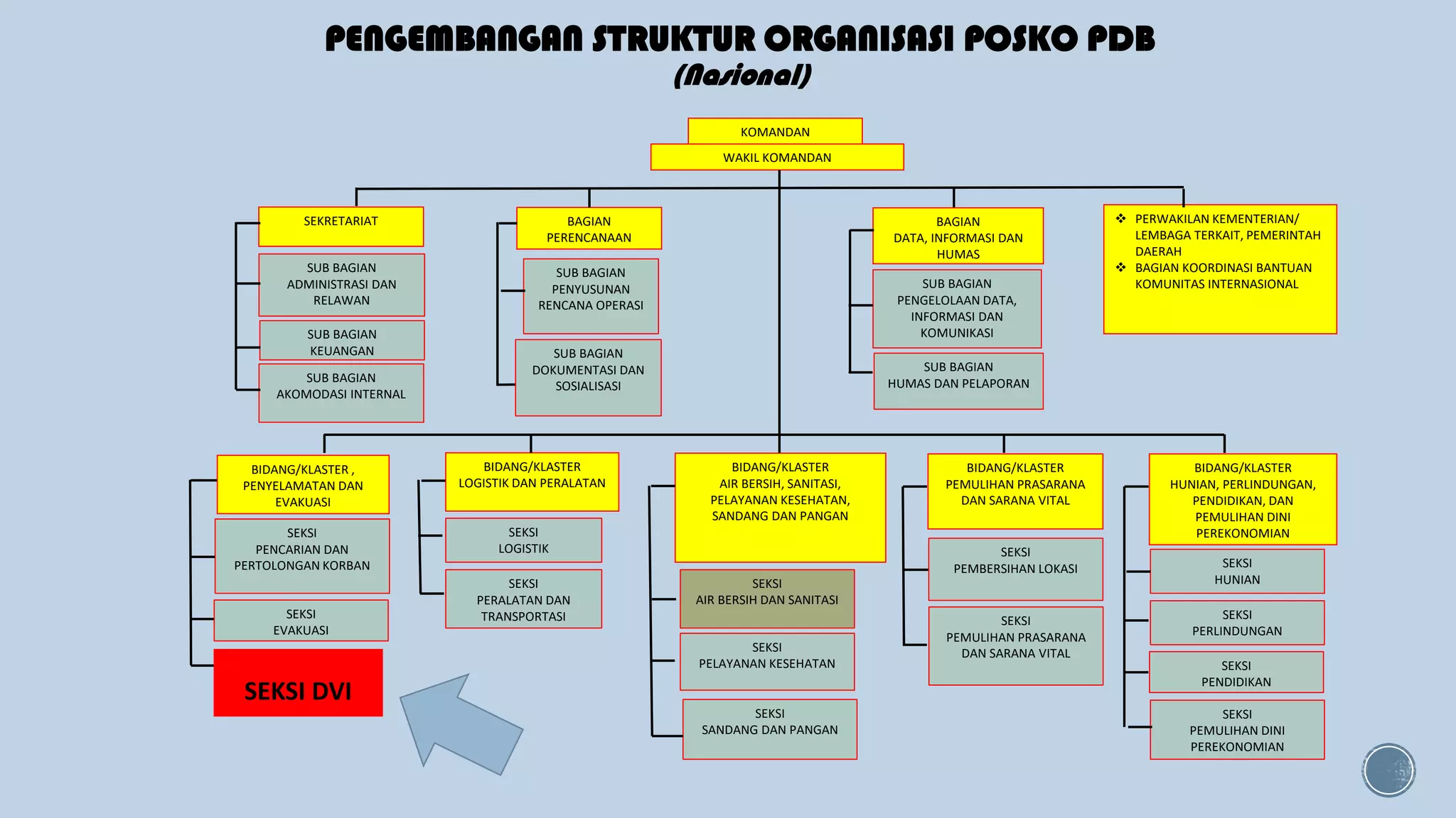 RENCANA PENANGGULANGAN KEDARURATAN BENCANA RPKB (NATIONAL DISASTER ...