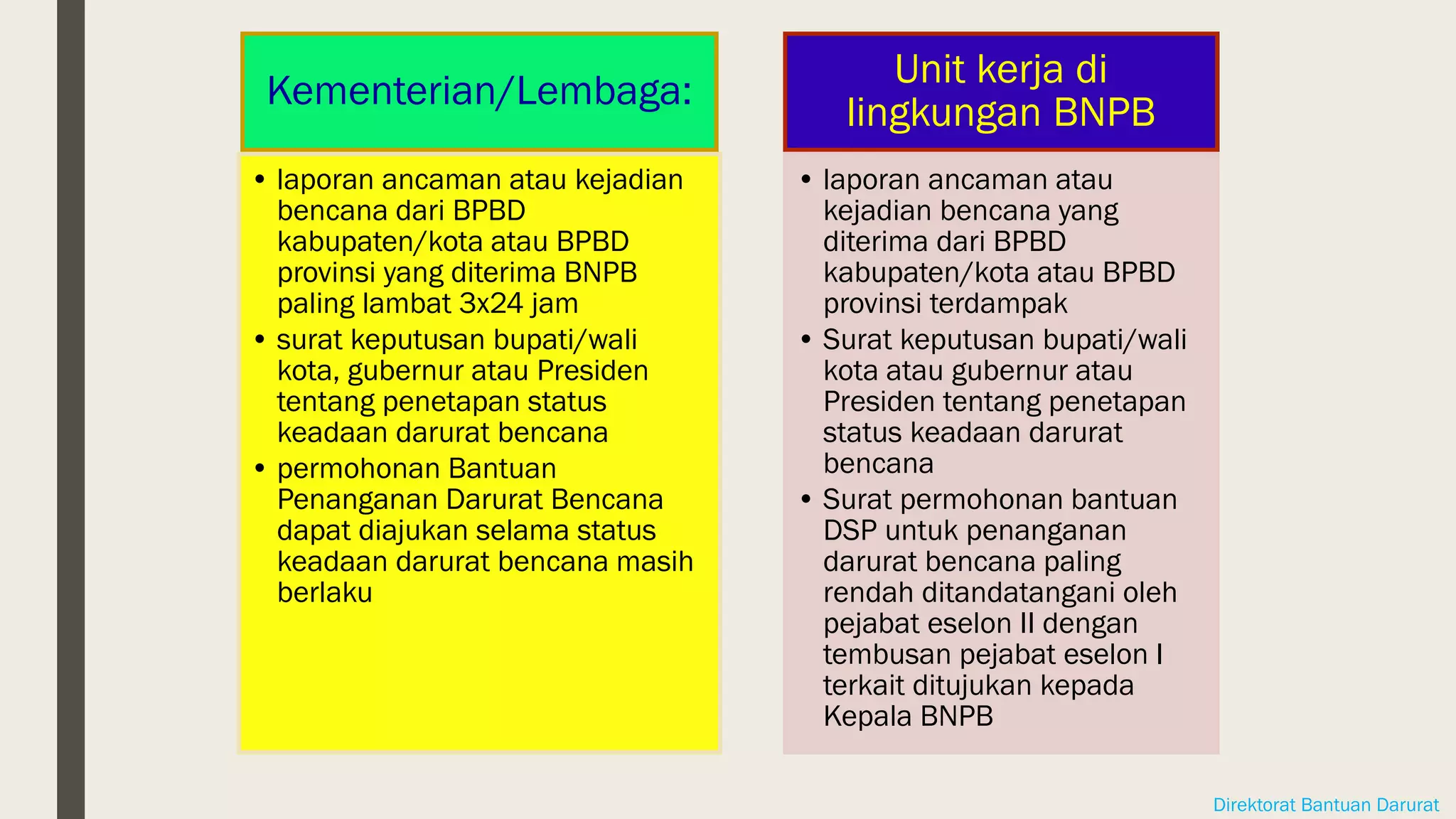 RENCANA PENANGGULANGAN KEDARURATAN BENCANA RPKB (NATIONAL DISASTER ...