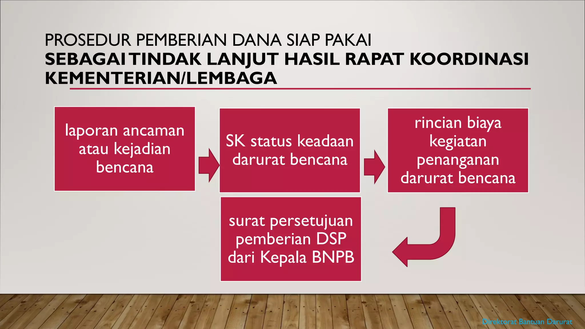 RENCANA PENANGGULANGAN KEDARURATAN BENCANA RPKB (NATIONAL DISASTER ...