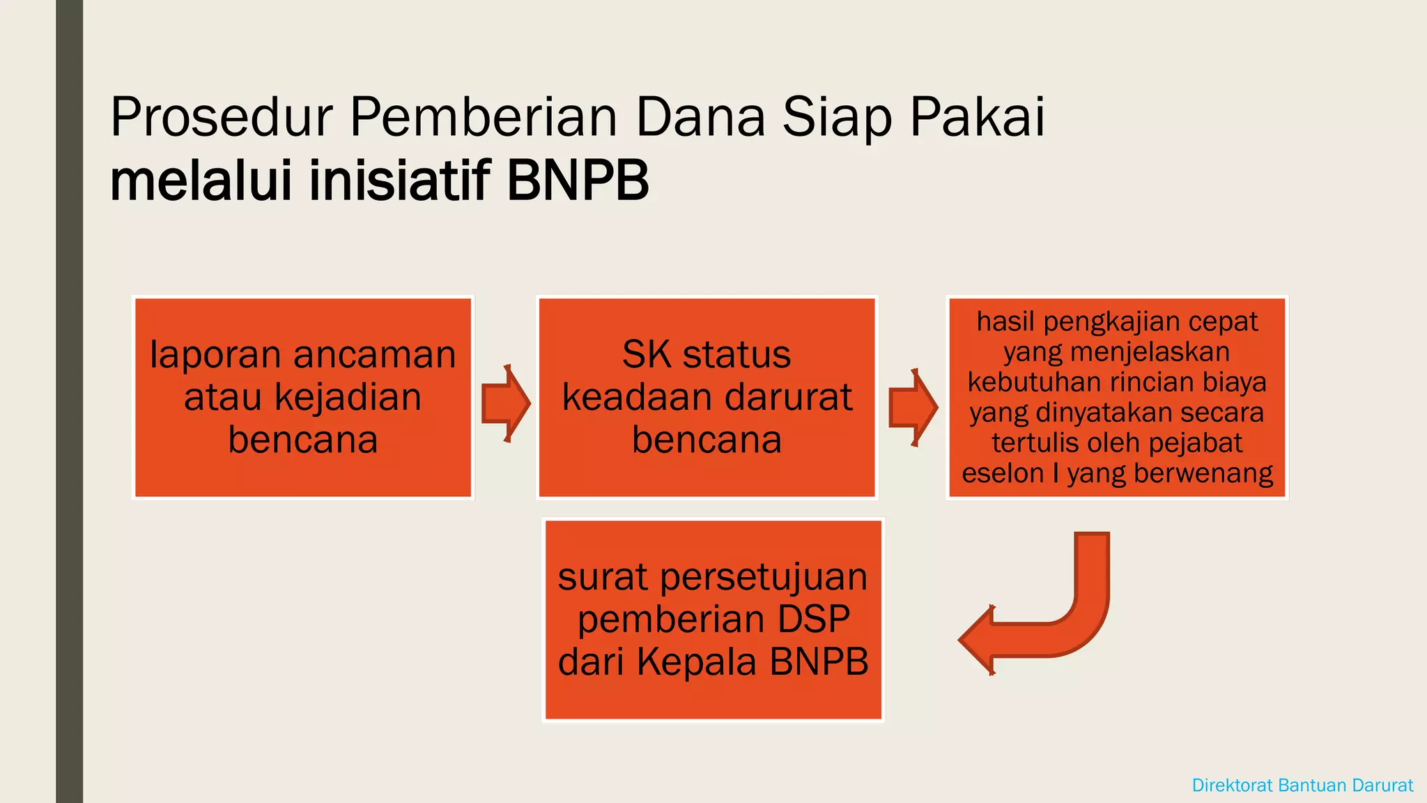RENCANA PENANGGULANGAN KEDARURATAN BENCANA RPKB (NATIONAL DISASTER ...
