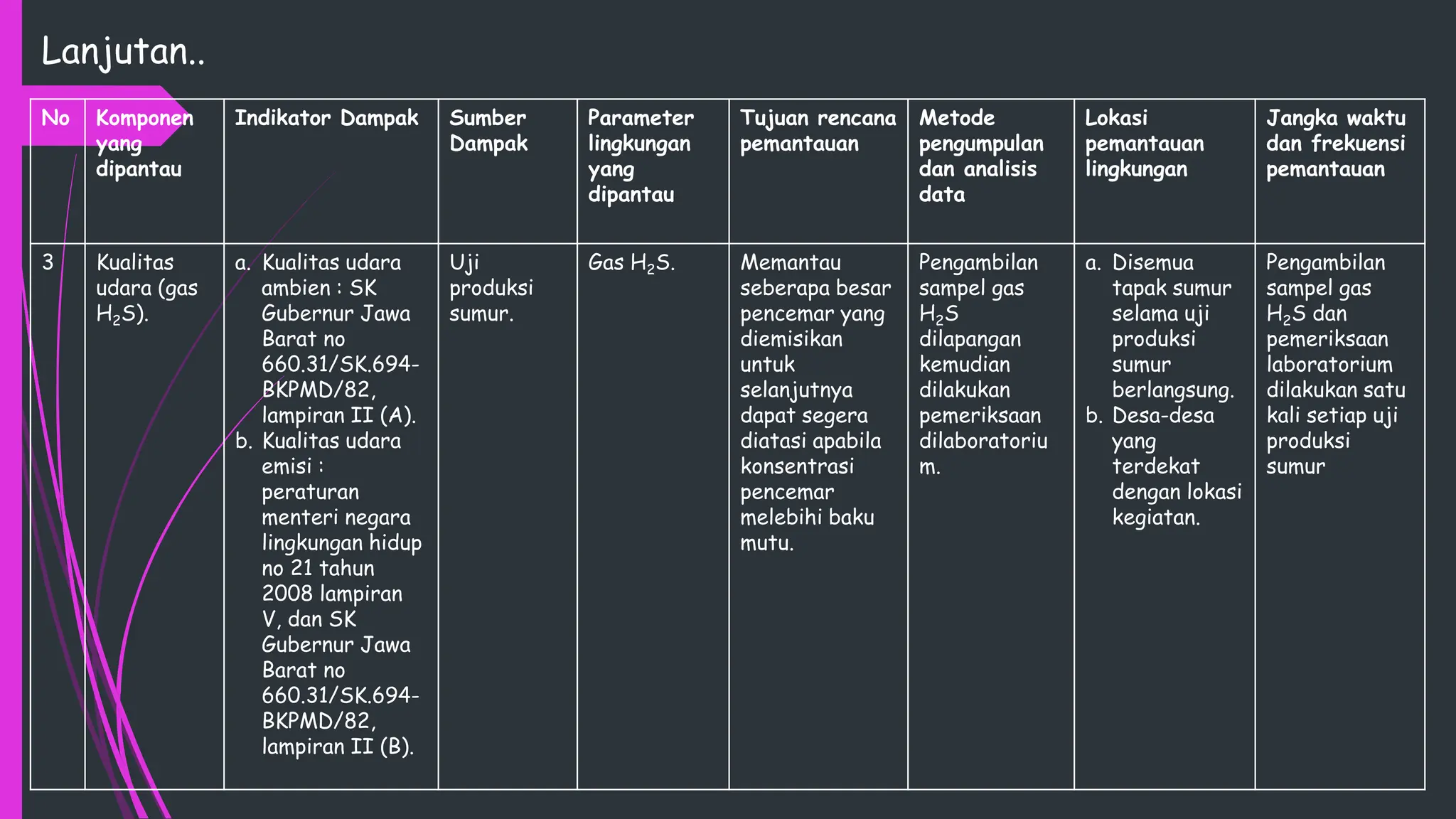 Rencana Pengelolaan dan Pemantauan Lingkungan Proyek PLTP Unit.pptx
