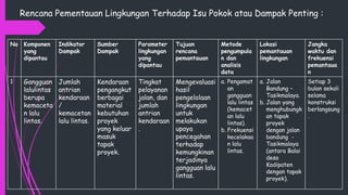 Rencana Pengelolaan dan Pemantauan Lingkungan Proyek PLTP Unit.pptx