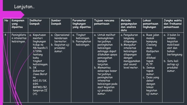 Rencana Pengelolaan dan Pemantauan Lingkungan Proyek PLTP Unit.pptx