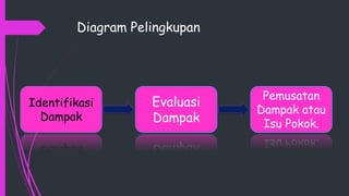 Rencana Pengelolaan dan Pemantauan Lingkungan Proyek PLTP Unit.pptx
