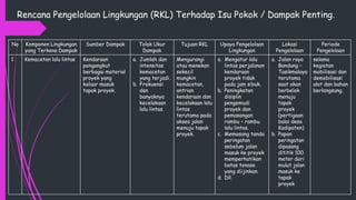 Rencana Pengelolaan dan Pemantauan Lingkungan Proyek PLTP Unit.pptx