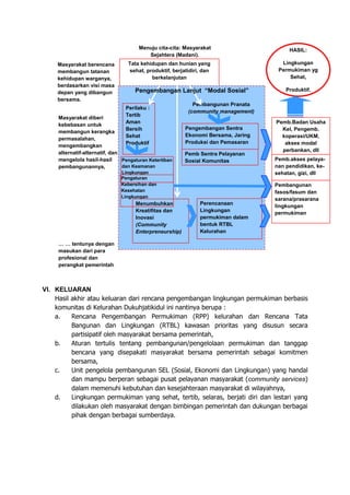 Rencana pengembangan kawasan desa | PDF