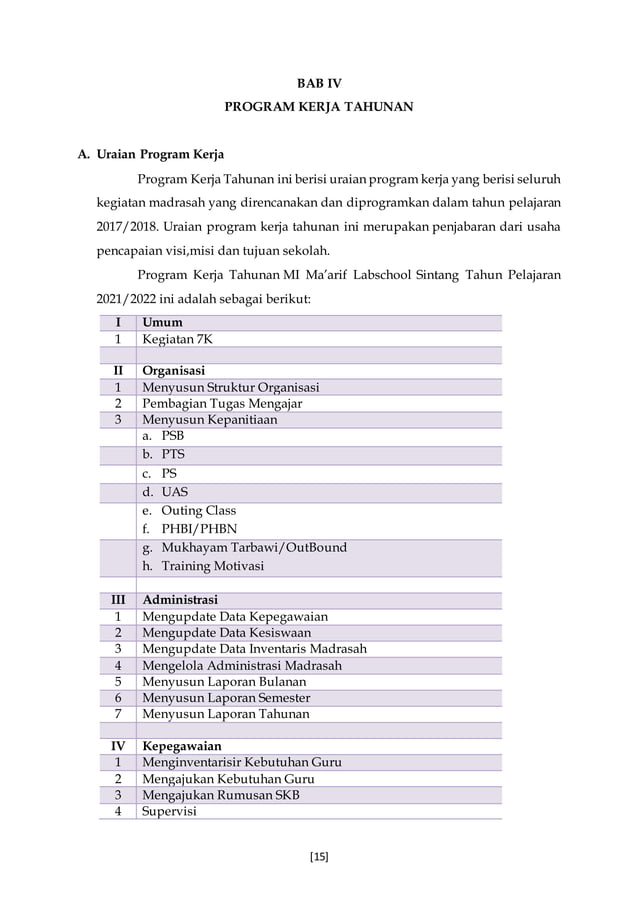 Rencana pengembangan madrasah | DOCX