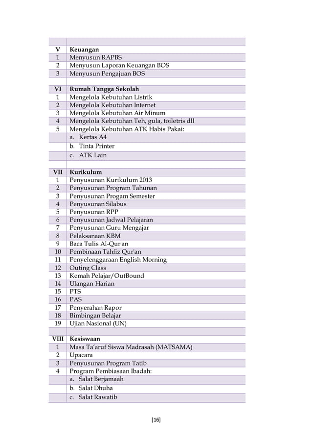 Rencana pengembangan madrasah | DOCX