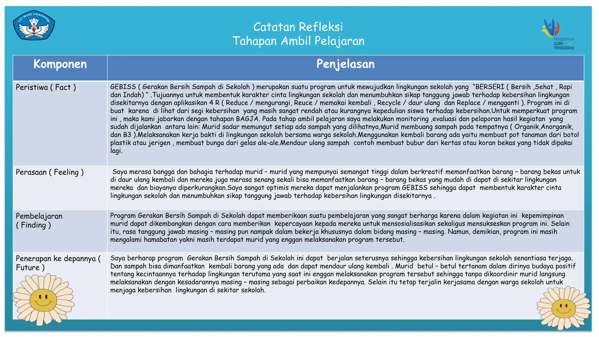 Rencana Pengembangan Program Berdampak Pada Murid.pptx