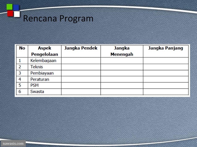 Proses Penyusunan Perencanaan Sistem Pengelolaan Persampahan (bagian 3/ ...