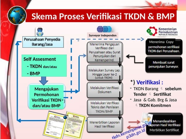 RENCANA + Link2 MATERI Training *"PTK 007 (Rev-5 Thn 2023) + Perhitungan TKDN & BMP ( di SKK ...
