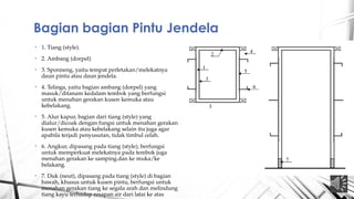 RENCANA PINTU JENDELA BAGI RUMAH SEHAT.ppsx
