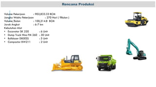 Rencana Produksi Loading Hauling tambang | PDF