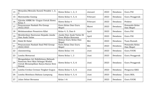 RENCANA PROGRAM KERJA KKG 2022-2023.pdf
