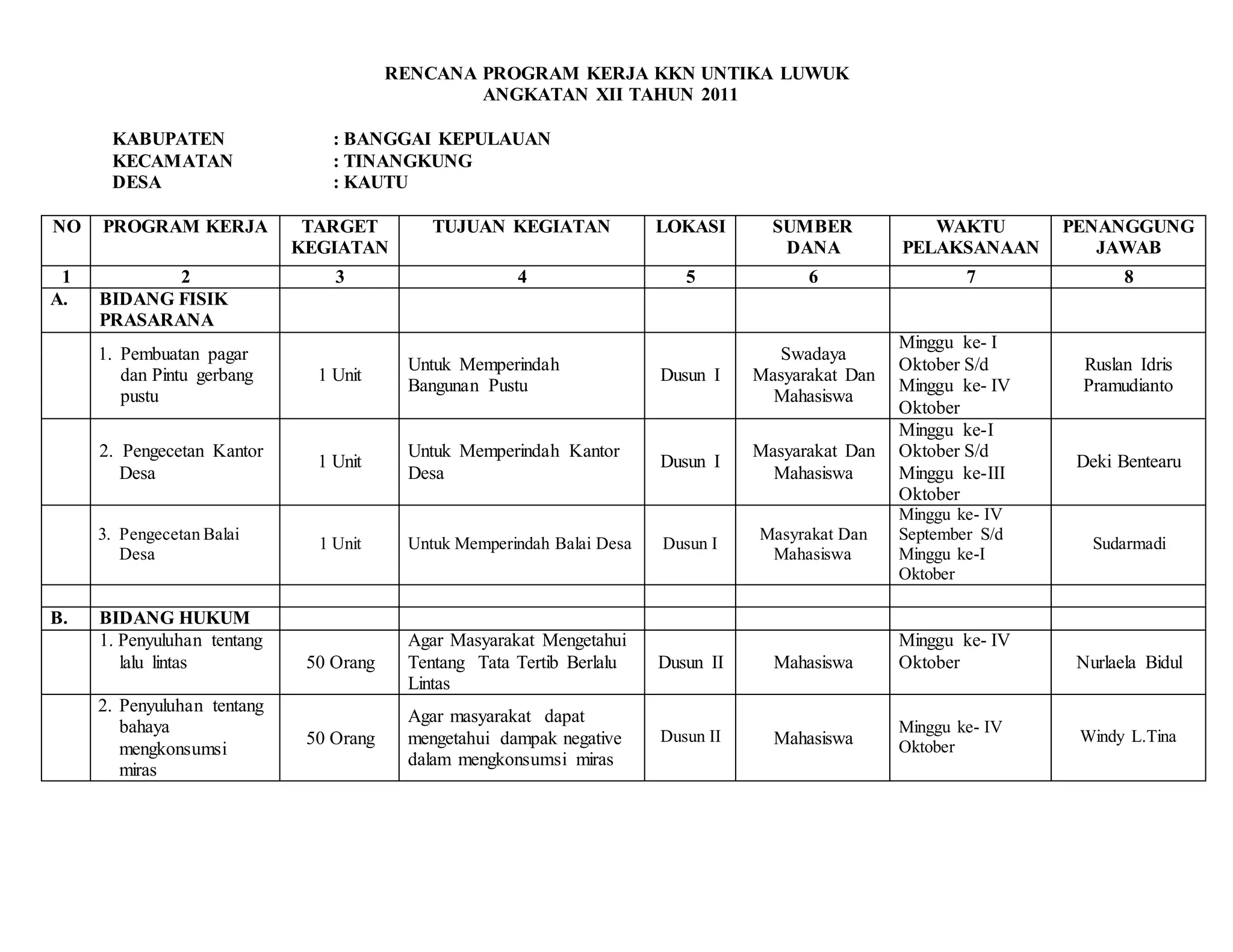 Rencana program kerja kkn untika luwuk | PPT